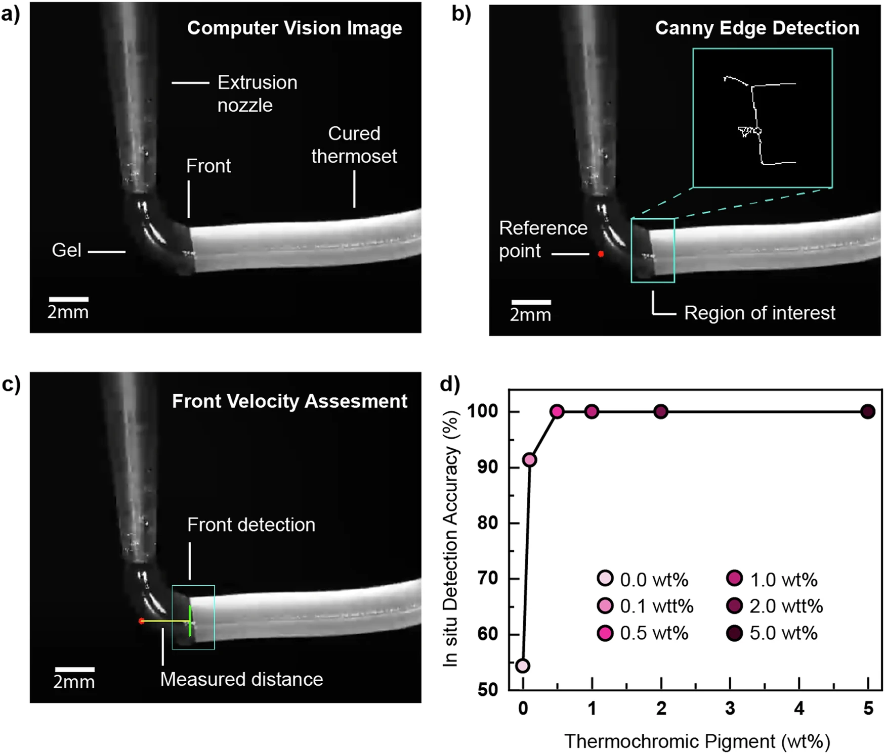 Researchers Develop Real-Time Monitoring System for DIW 3D Printing of ...