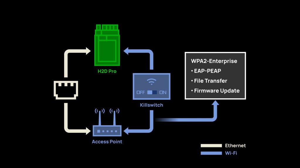 Bambu Lab Launches the H2D Pro with New Network Security Features ...