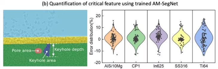 UCL Team Develops AI Tool to Monitor Metal Additive Manufacturing - 3D ...